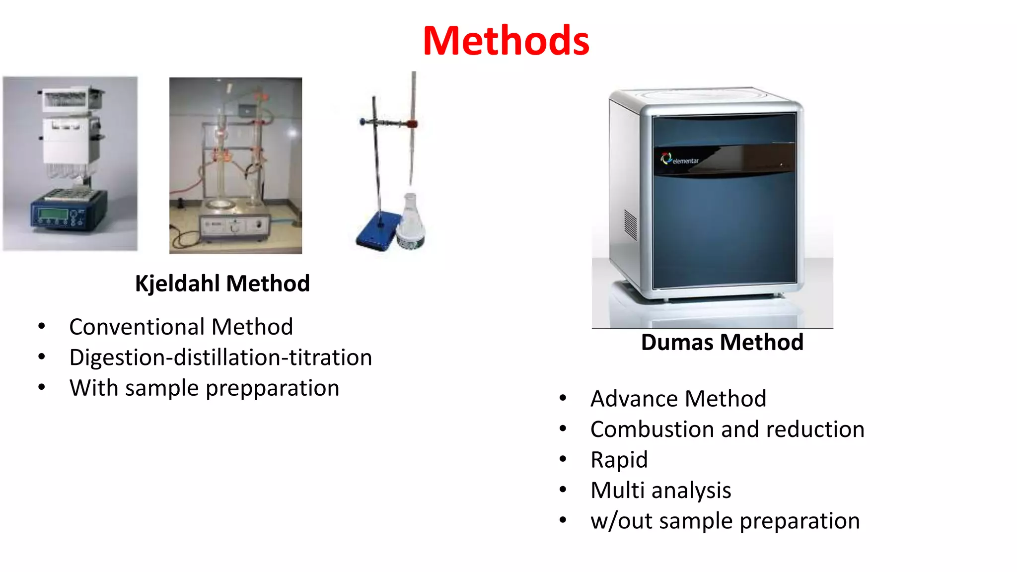 Rapid Nitrogen Determination in Soil and Leaf Sample Using Dumas Method ...