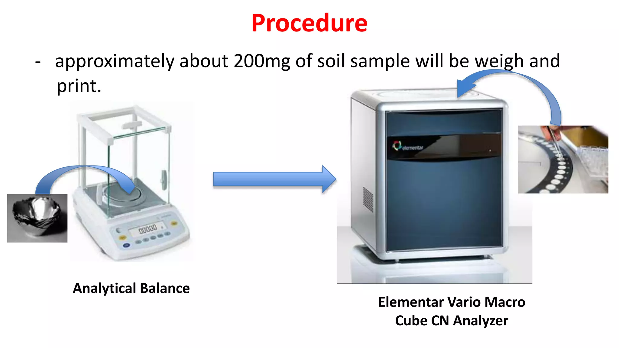 Rapid Nitrogen Determination in Soil and Leaf Sample Using Dumas Method ...