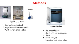 Rapid Nitrogen Determination in Soil and Leaf Sample Using Dumas Method ...