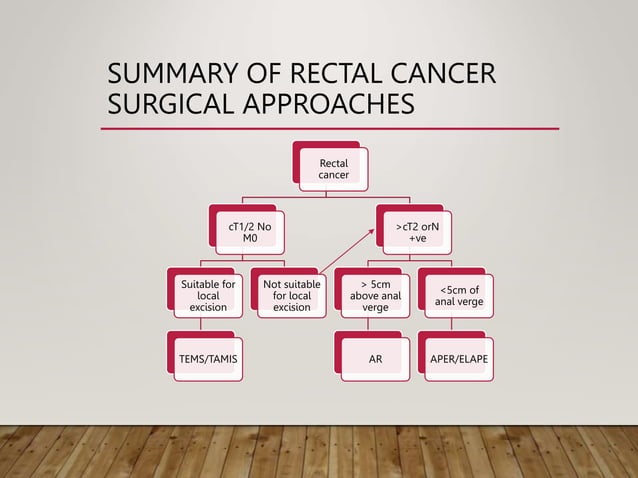 total neo adjuvant therapy in rectal cancer | PPT