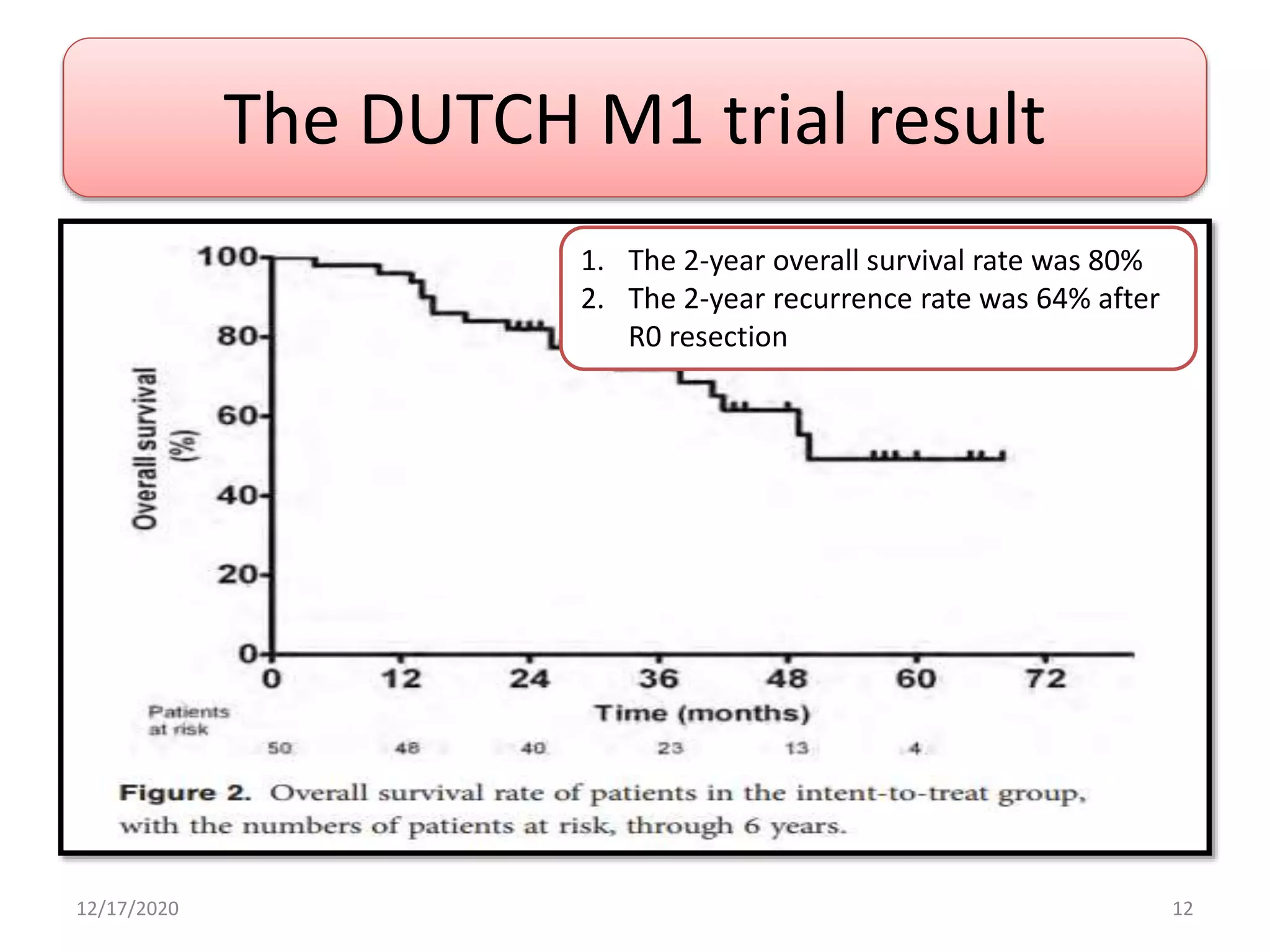 RAPIDO TRIAL RECTUM | PPT