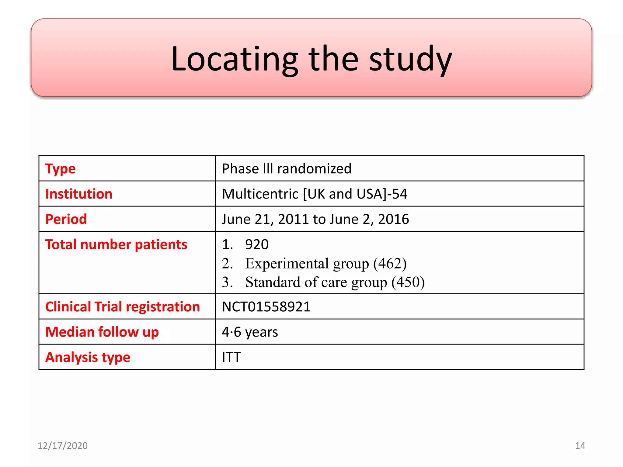 RAPIDO TRIAL RECTUM | PPT