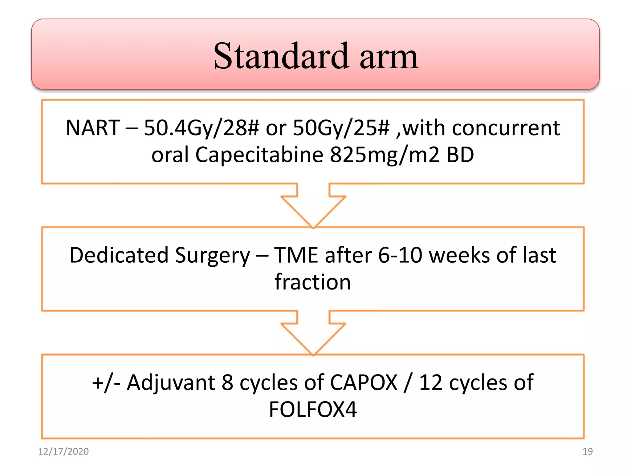 RAPIDO TRIAL RECTUM | PPT