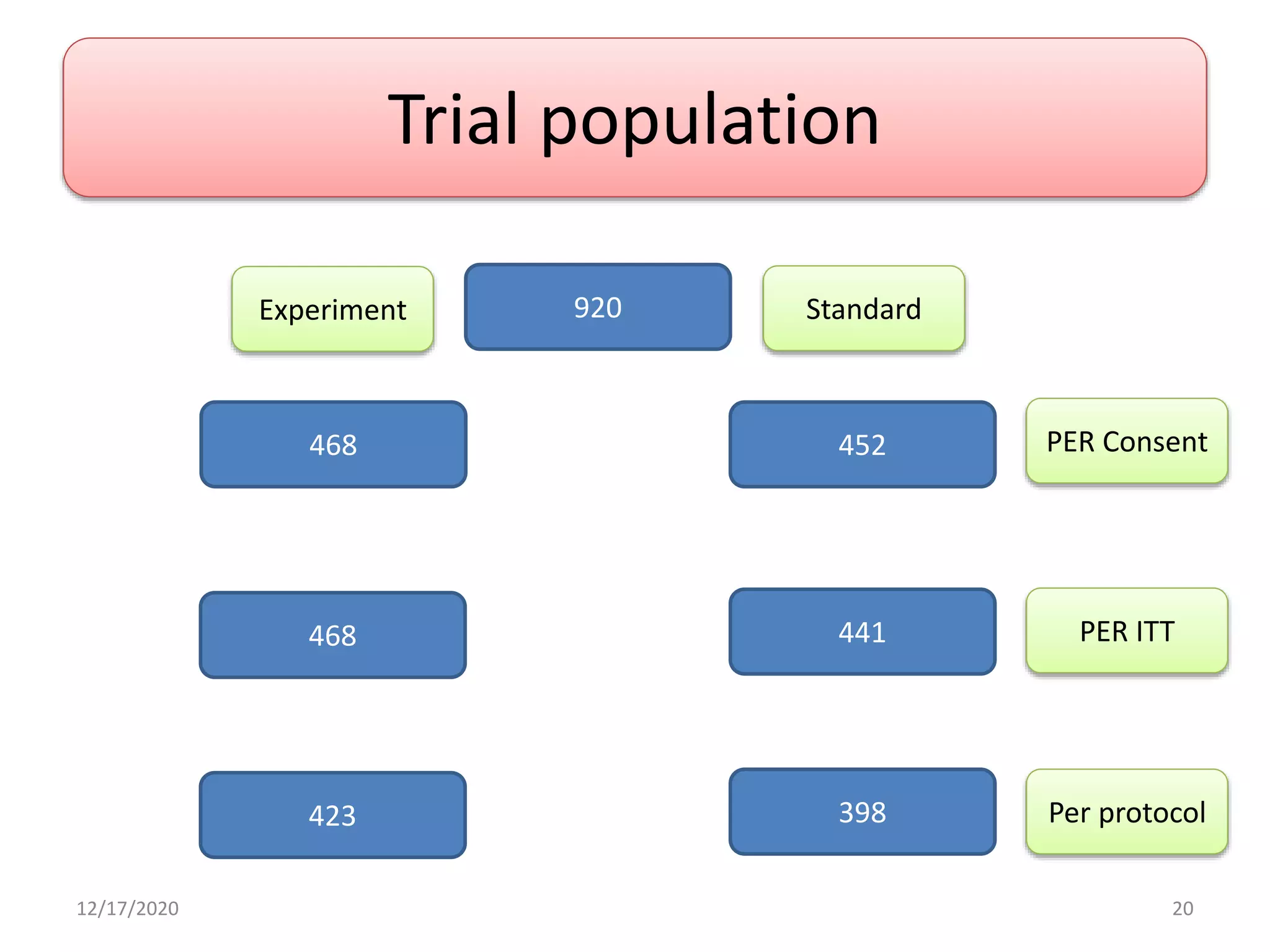 RAPIDO TRIAL RECTUM | PPT