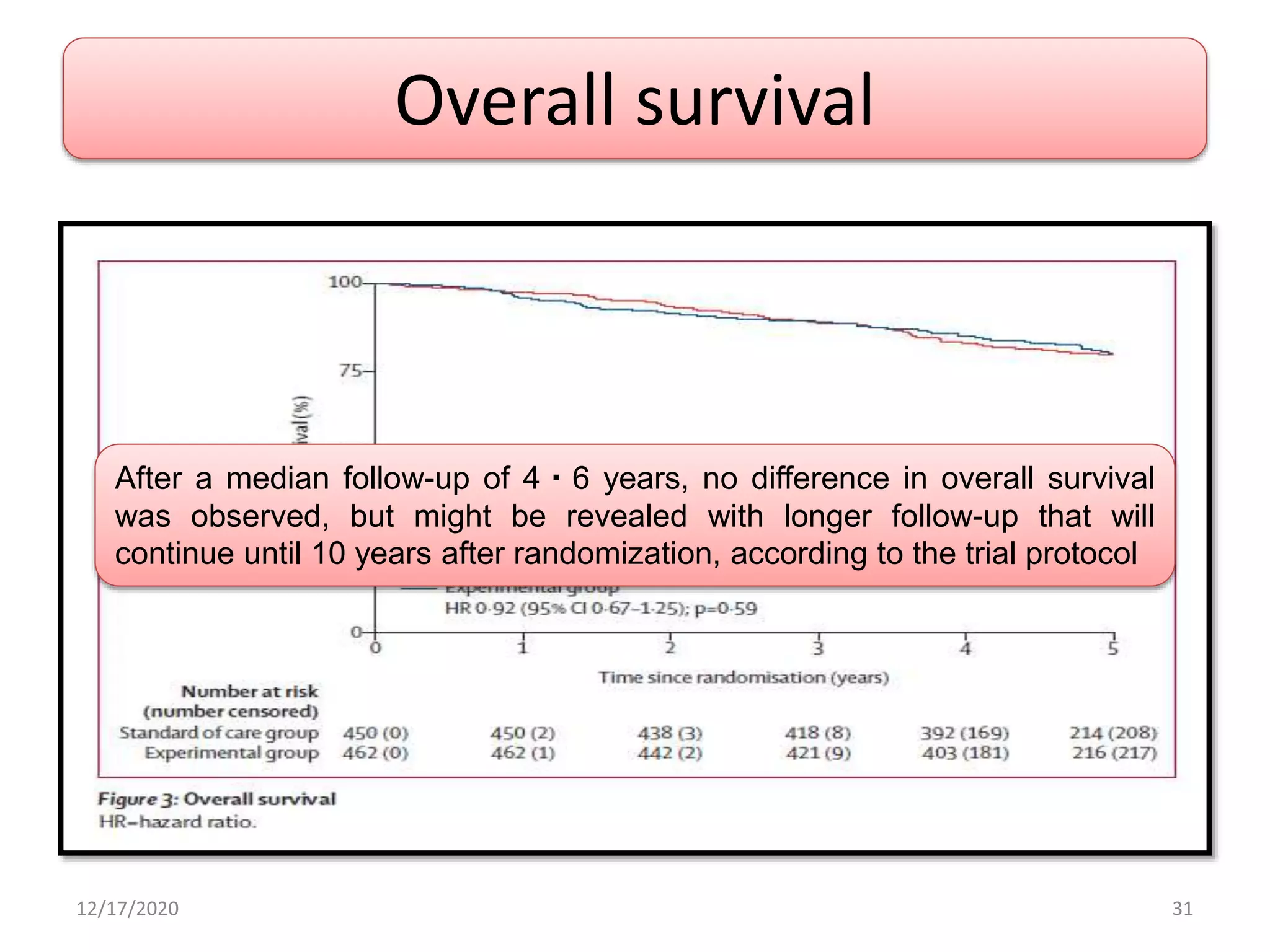 RAPIDO TRIAL RECTUM | PPT