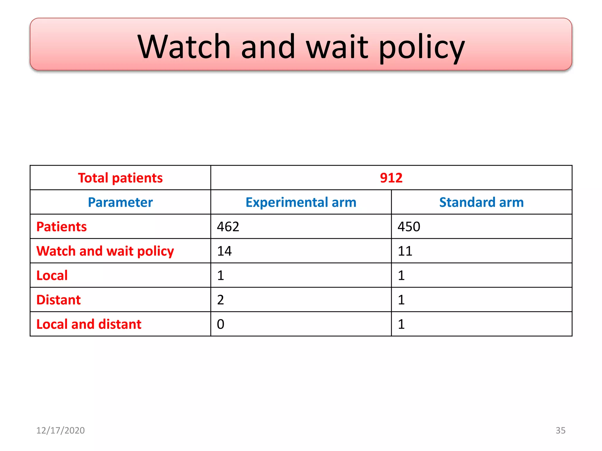 RAPIDO TRIAL RECTUM | PPT