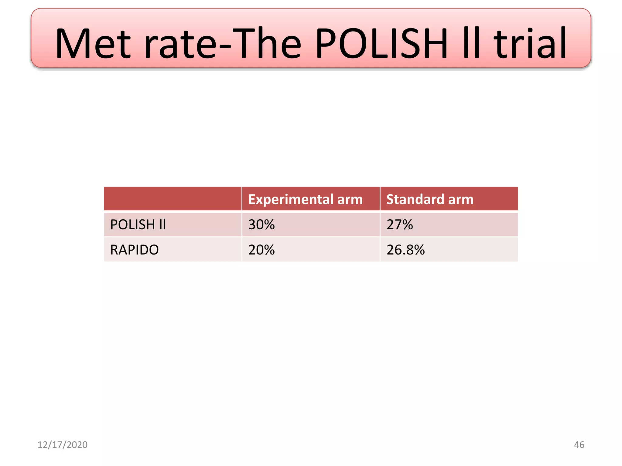 RAPIDO TRIAL RECTUM | PPT
