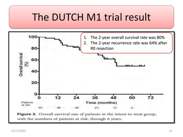 RAPIDO TRIAL RECTUM | PPT