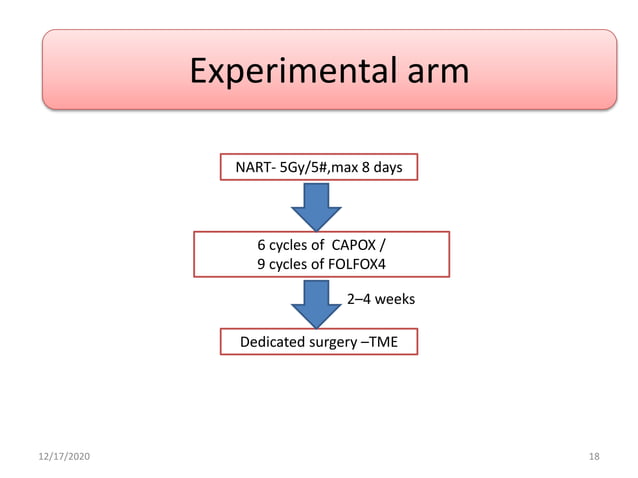 RAPIDO TRIAL RECTUM | PPT