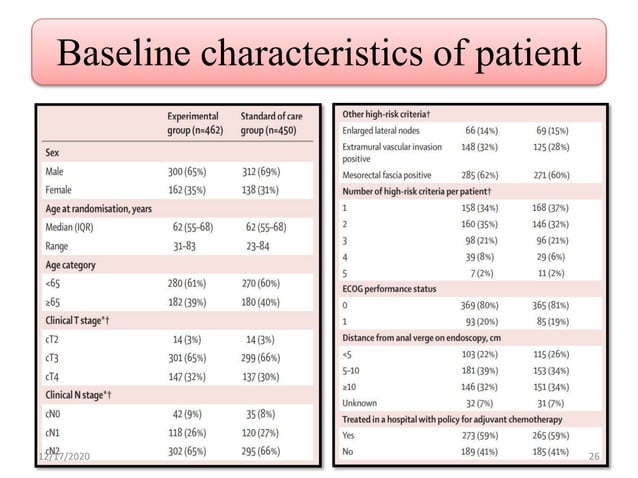 RAPIDO TRIAL RECTUM | PPT
