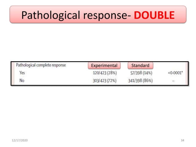 RAPIDO TRIAL RECTUM | PPT