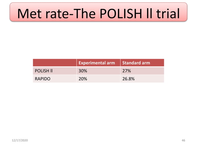 RAPIDO TRIAL RECTUM | PPT