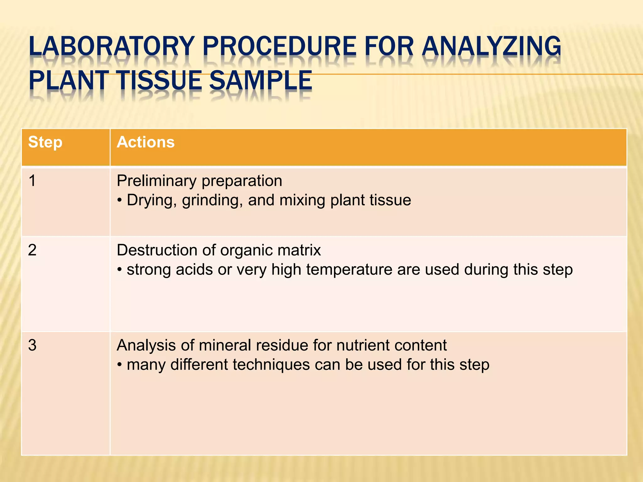 Rapid plant tissue test | PPTX