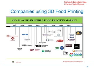Additive Manufacturing in customizing Food | PPT