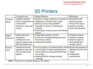 Additive Manufacturing in customizing Food | PPT