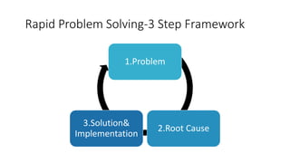 Rapid problem solving | PDF