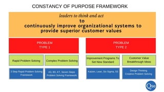 Rapid problem solving | PDF