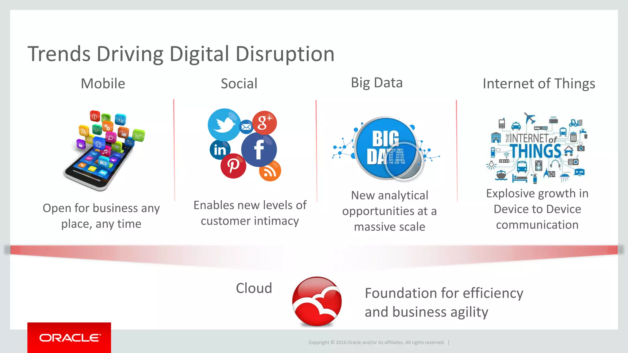 Rapid Process Automation With Oracle Process Cloud Service Ppt