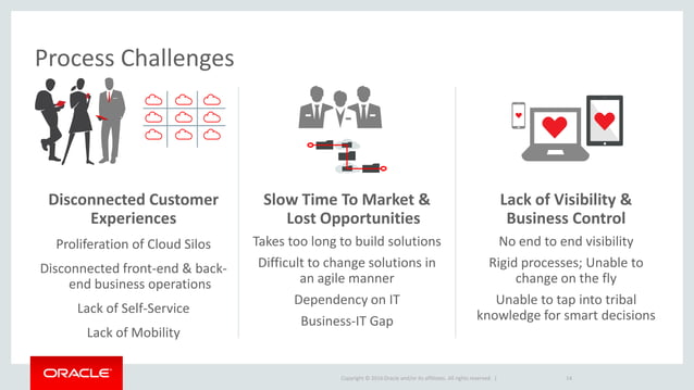 Rapid process automation with oracle process cloud service | PPT