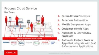 Rapid process automation with oracle process cloud service | PDF