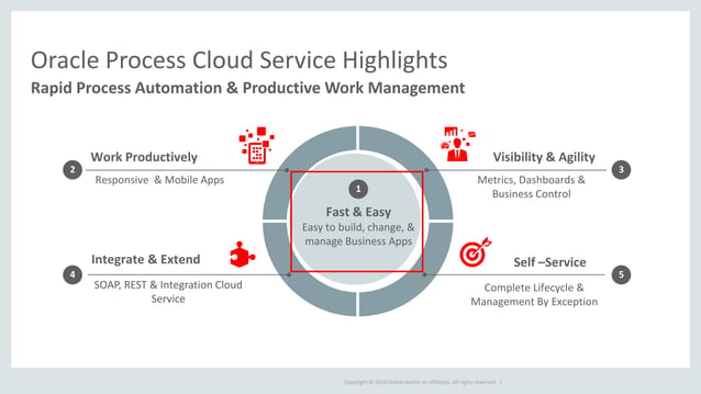 Rapid process automation with oracle process cloud service | PPT