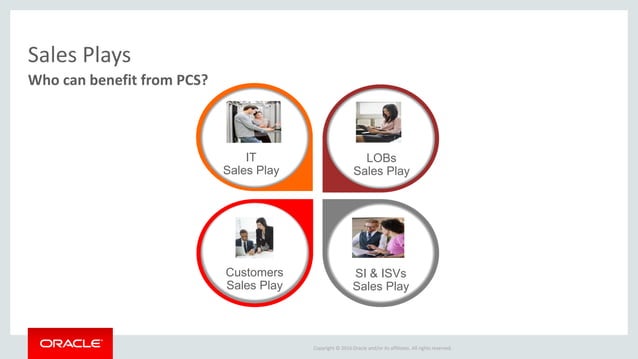 Rapid Process Automation With Oracle Process Cloud Service Ppt