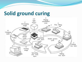 Rapid prototype | PPT