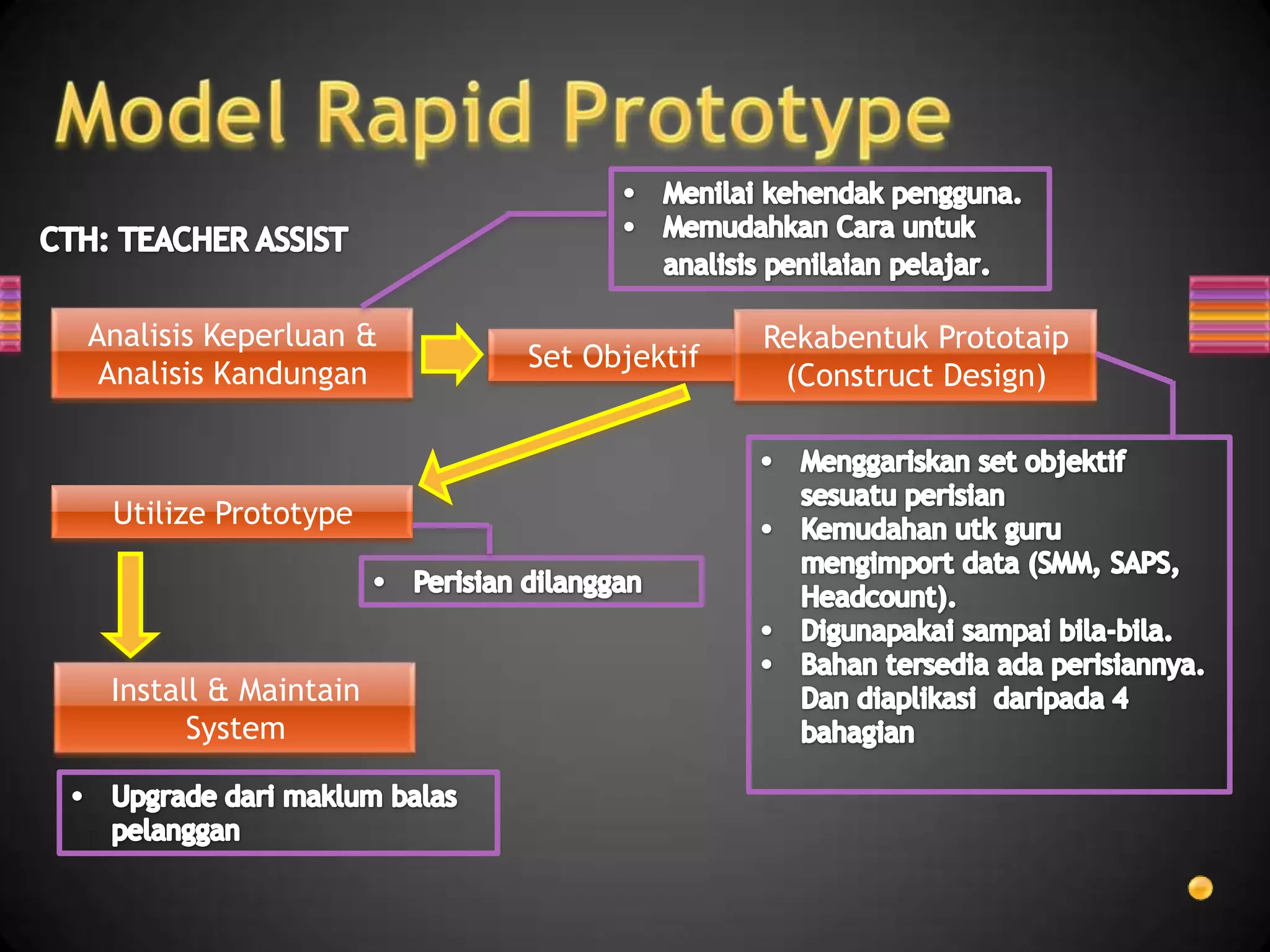 Rapid prototype model | PPTX