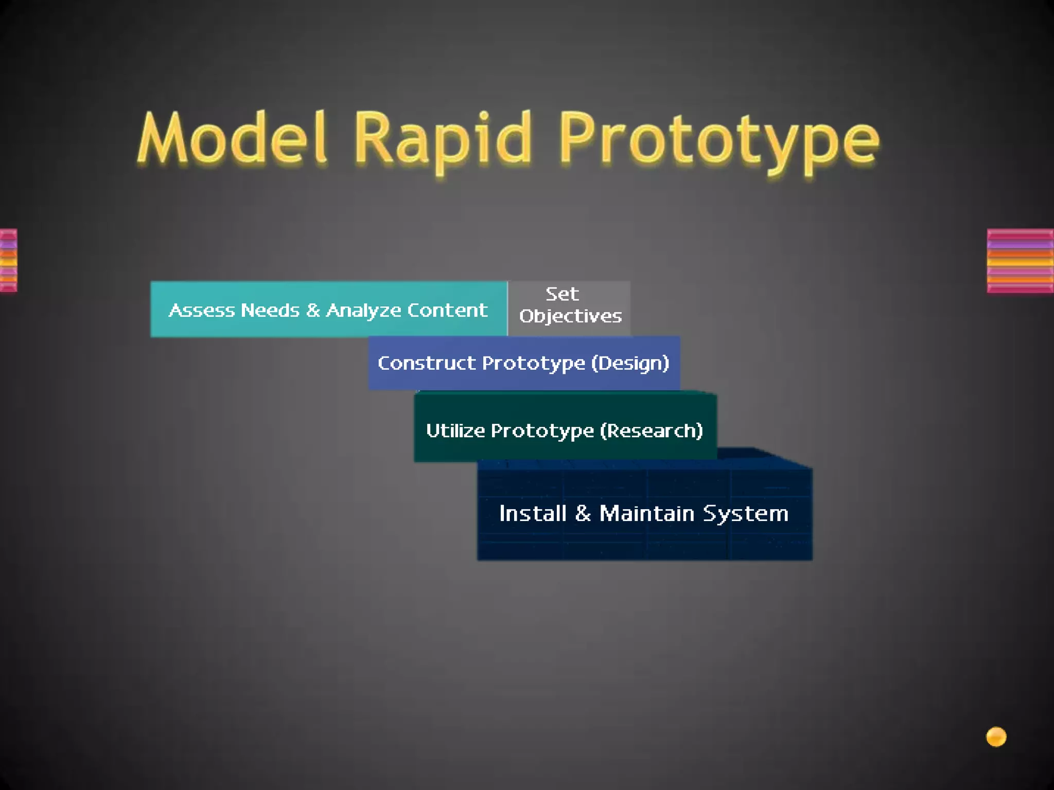 Rapid prototype model | PPTX