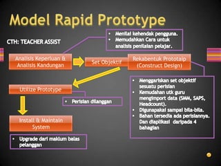 Rapid prototype model | PPTX
