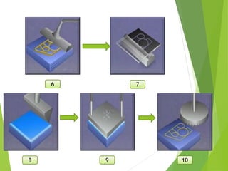 Rapid prototyping( additive manufacturing) | PPTX