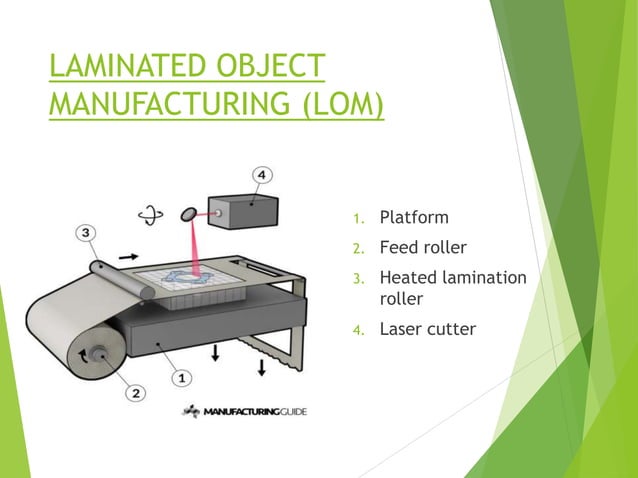 Rapid prototyping( additive manufacturing) | PPTX | 3-D Graphics ...