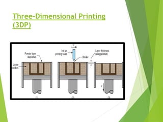 Rapid prototyping( additive manufacturing) | PPTX