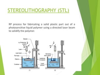 Rapid prototyping( additive manufacturing) | PPTX