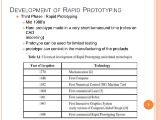 Rapid Prototyping lpu mechanical engineering.pptx