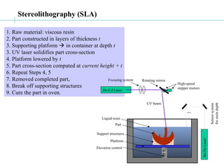 rapid prototyping - 3d printing intro.ppt