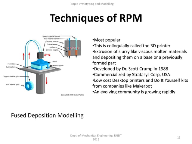 Rapid prototyping and modelling | PPT