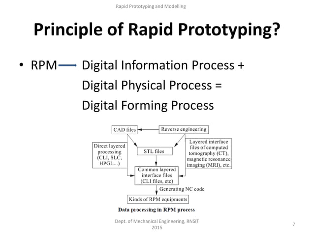Rapid prototyping and modelling | PPT