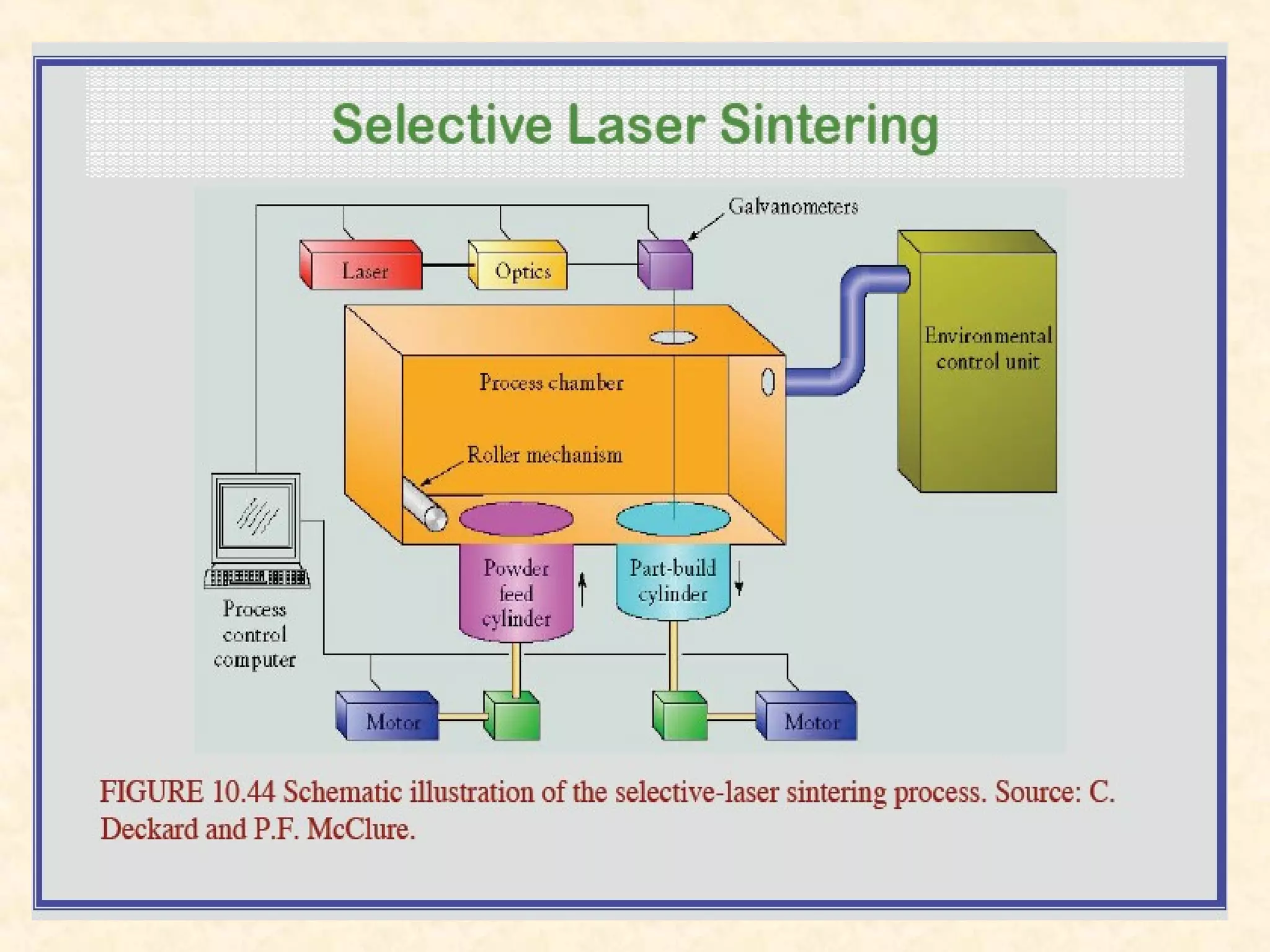 Rapid prototyping and tooling | PPT