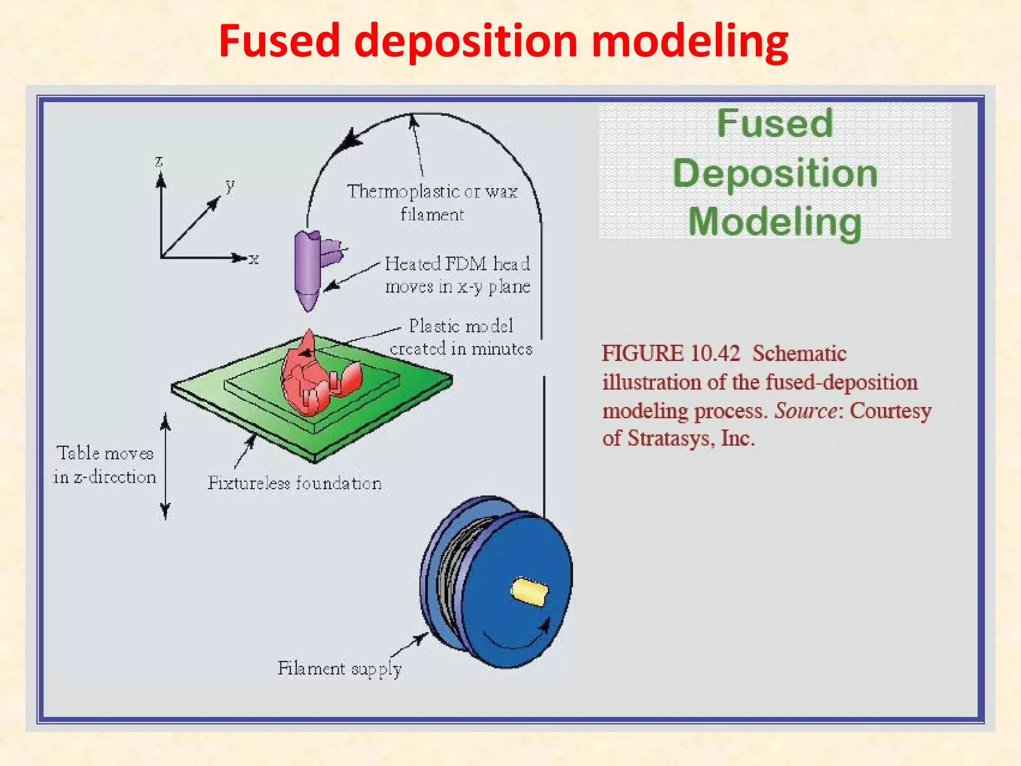 Rapid prototyping and tooling | PPT