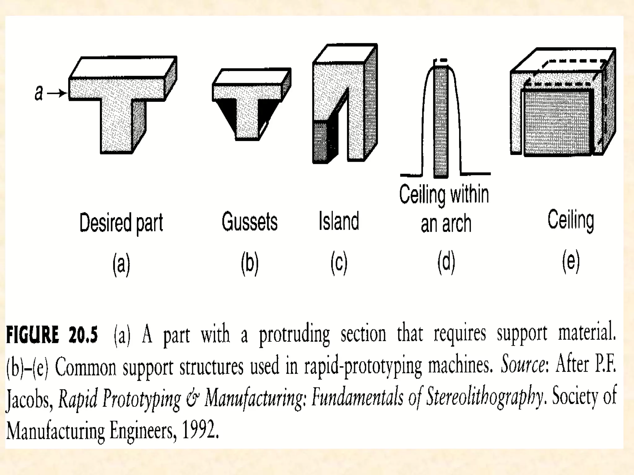 Rapid prototyping and tooling | PPT