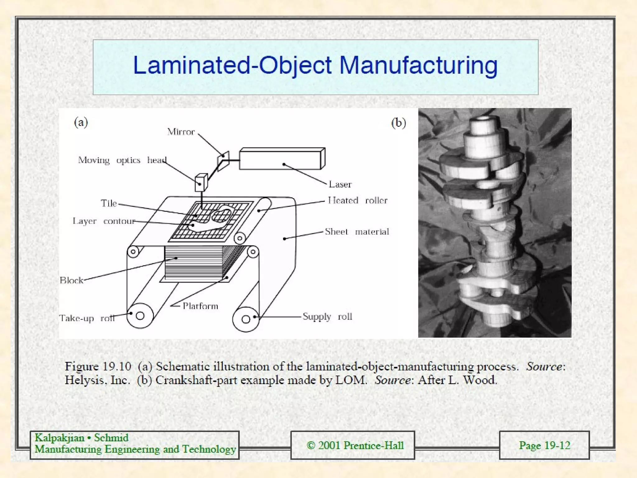 Rapid prototyping and tooling | PPT
