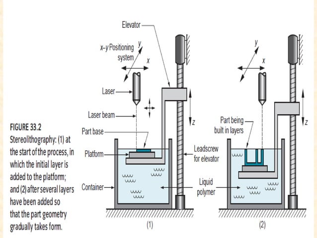 Rapid prototyping and tooling | PPT