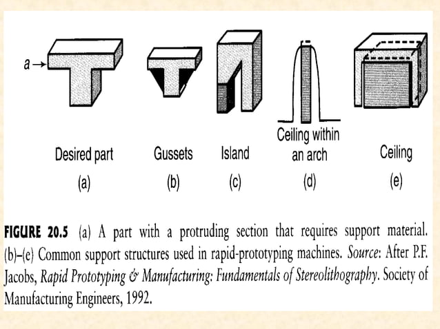 Rapid prototyping and tooling | PPT