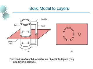 rapid_prototyping classification.ppt