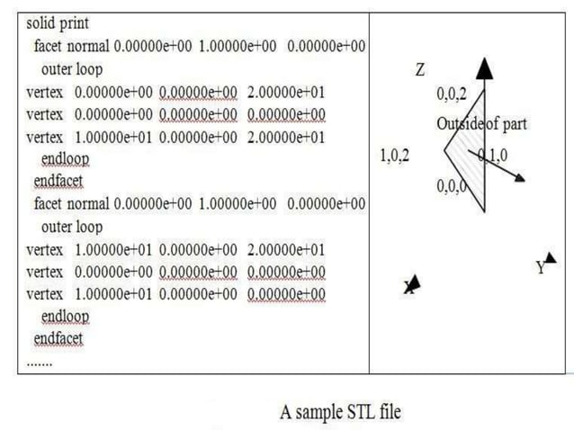 RAPID PROTOTYPING DATA FORMATS.pptx