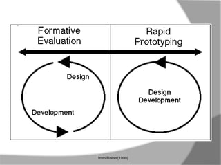 Rapid Prototyping for eLearning | PPTX