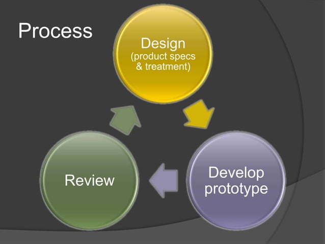 Rapid Prototyping for eLearning | PPT
