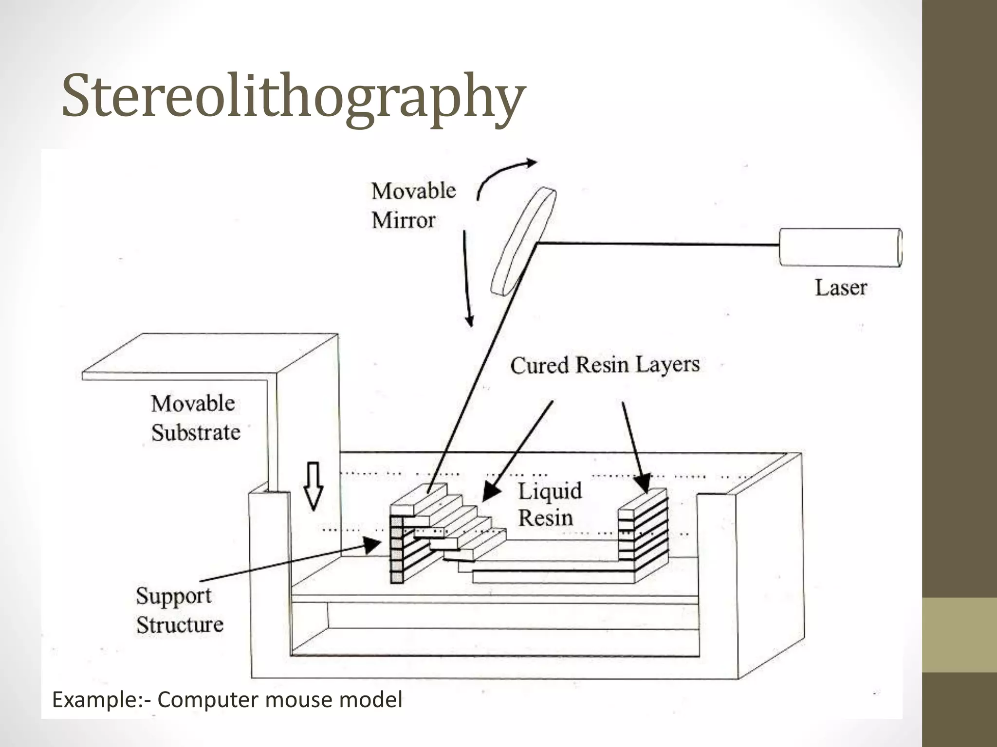 Rapid prototyping operation | PPSX