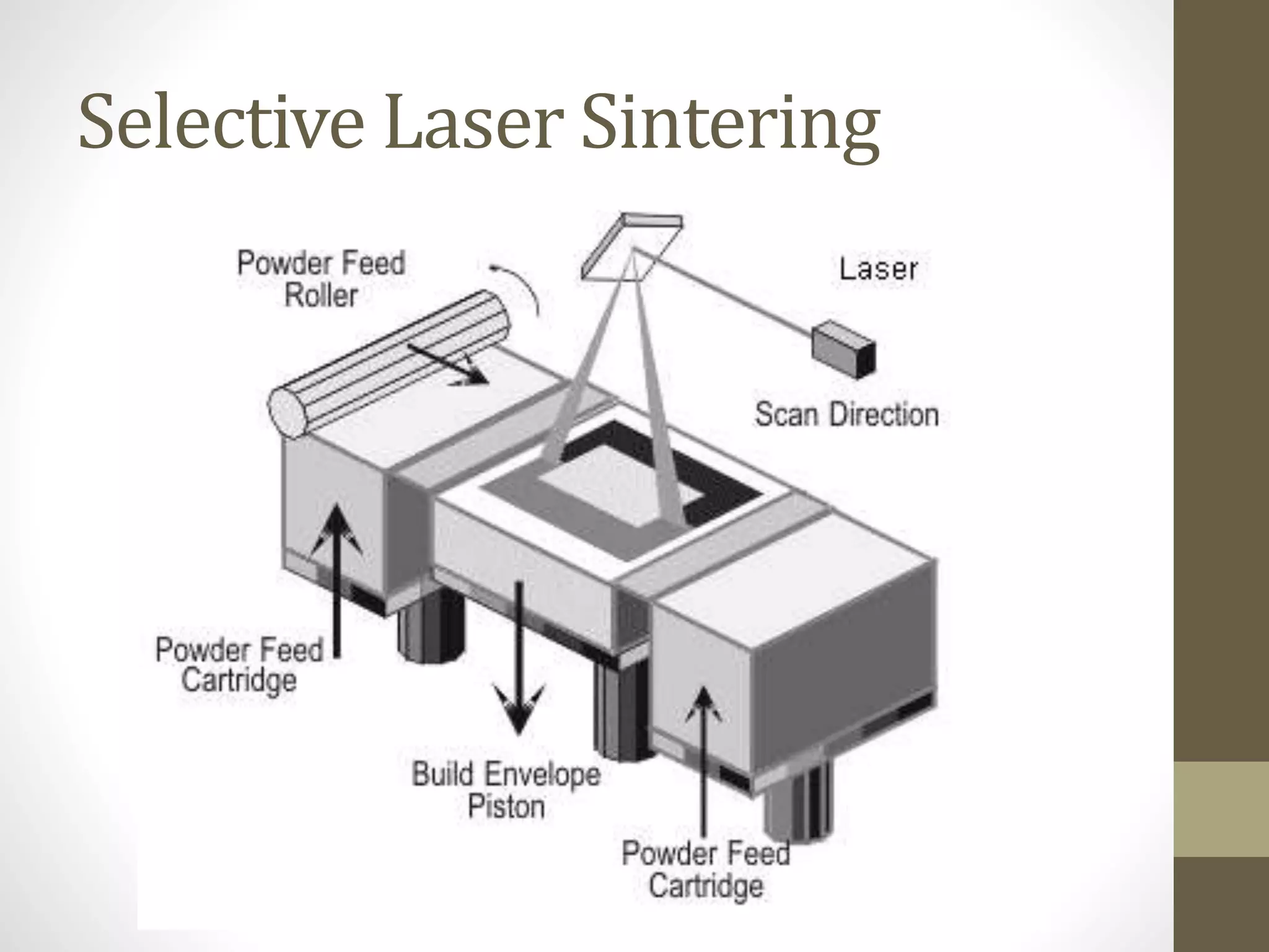 Rapid prototyping operation | PPSX